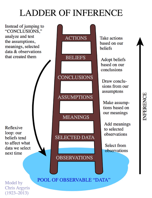 How to Clear Up Misunderstandings | Corporate Coaching & Training by ...